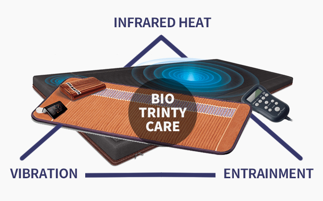 Richway Bioacoustic Mat | Vibro-Acoustic Therapy